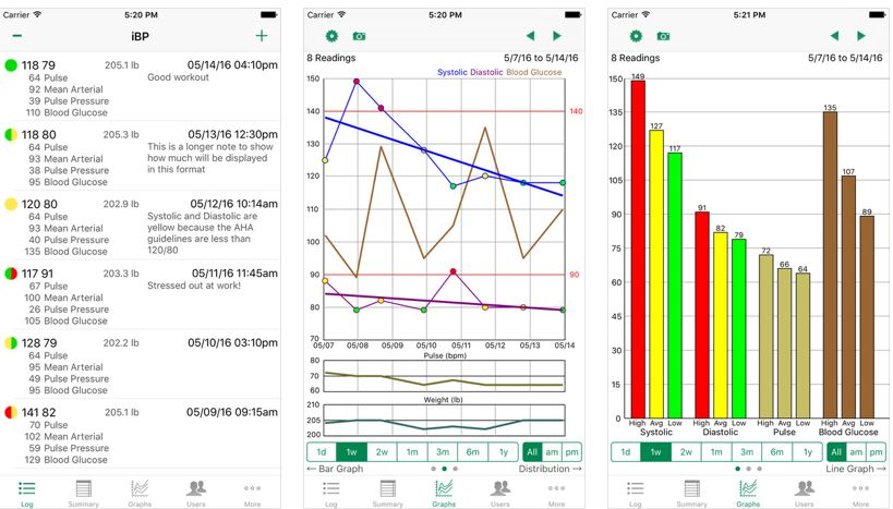 iBP Blood Pressure | For Your Patient | The Medical Education Network ...